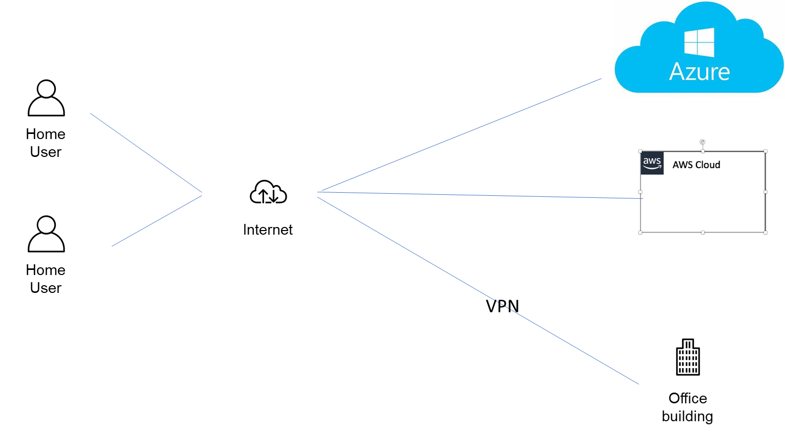 Zero Trust Security Model – Derek Pfister