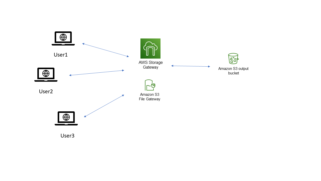 AWS StorageGateway – Derek Pfister